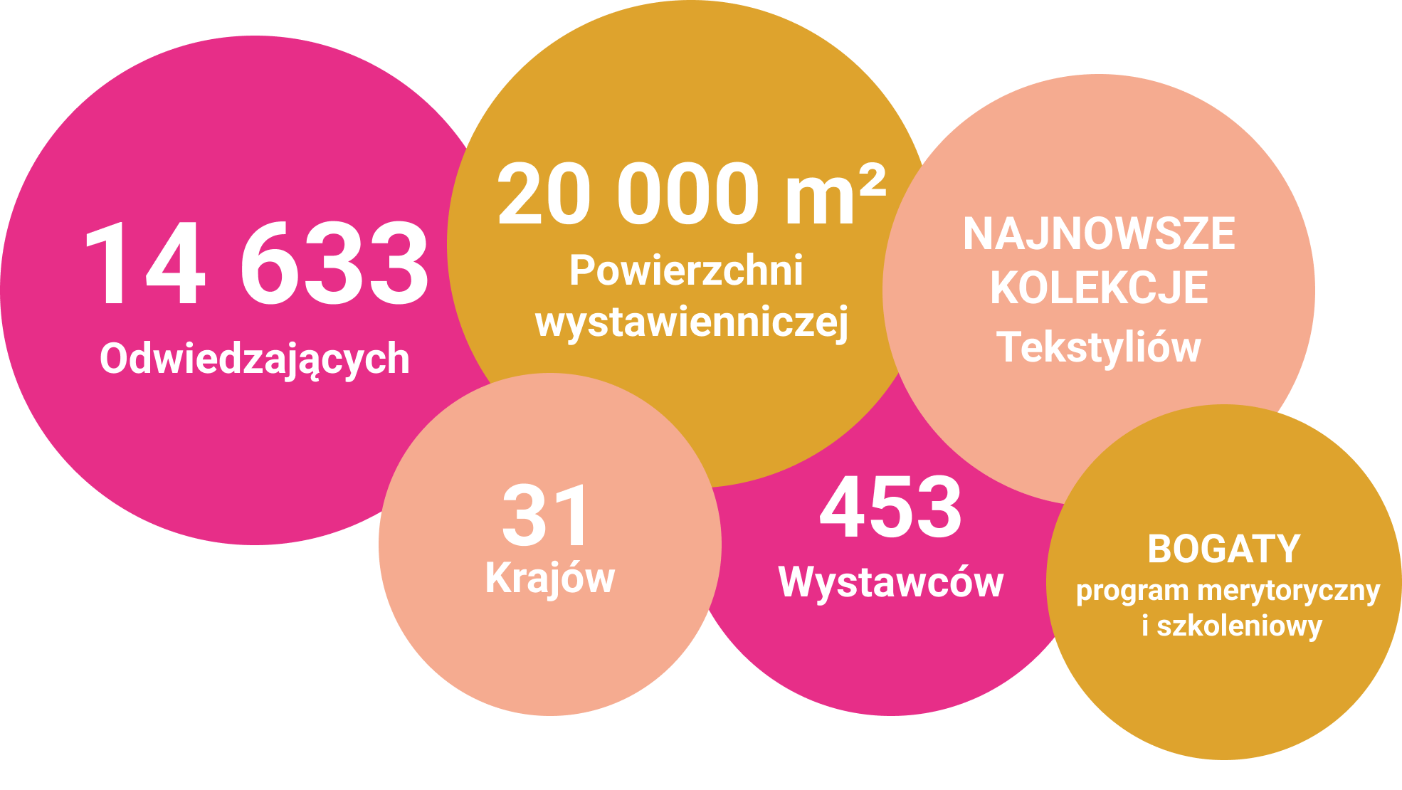 The largest textile fair in Poland, Fast Textile