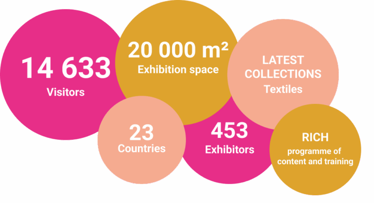 The largest textile fair in Poland, Fast Textile